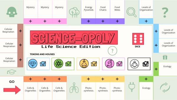 Science-opoly: Life Science Edition | Genially