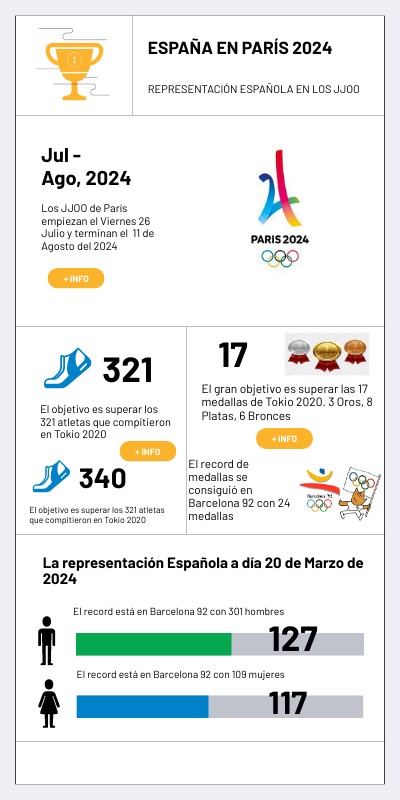 INFO VERTICAL OLIMPIADAS | Genially