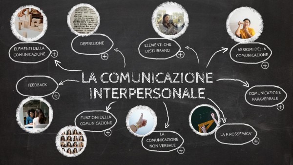 la comunicazione interpersonale