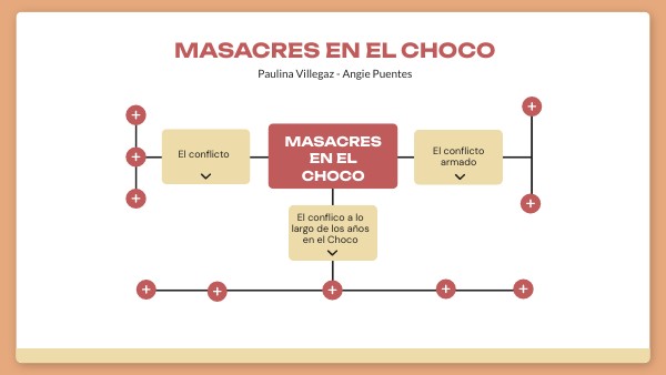 Masacres en el Choco | Genially