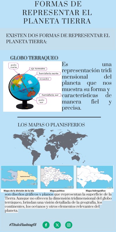 Formas de representar el planeta Tierra | Genially