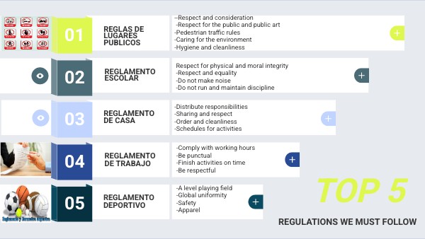 REGLAMENTOS | Genially