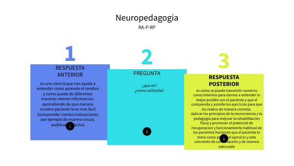 Neurop carlos mejia | Genially