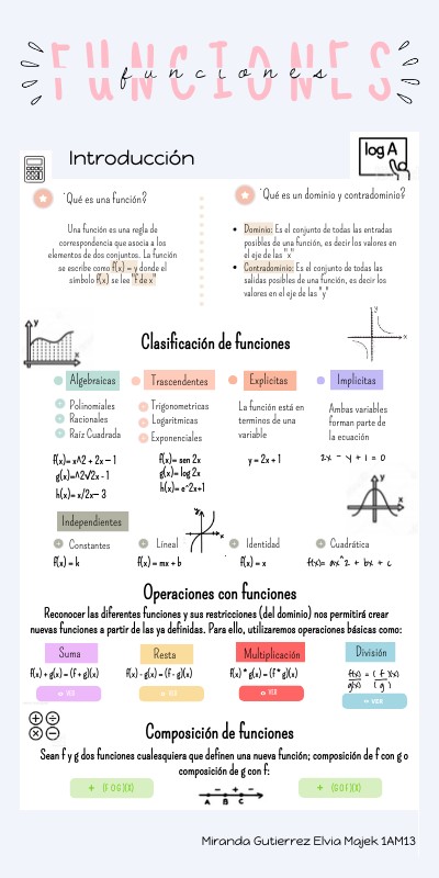 INFOGRAFÍA FUNCIONES | Genially
