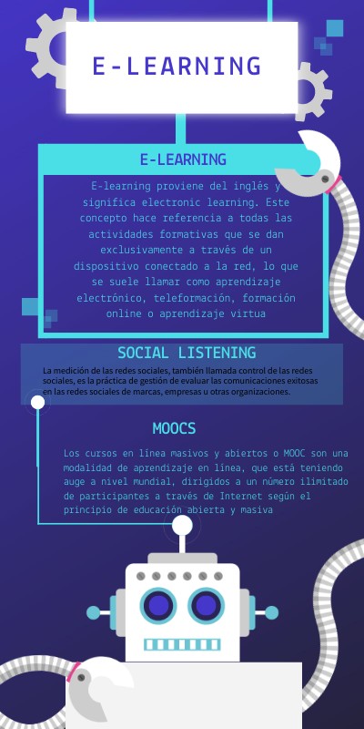 Infografía E-LEARNING | Genially