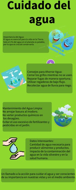 Cuidado del agua | Genially