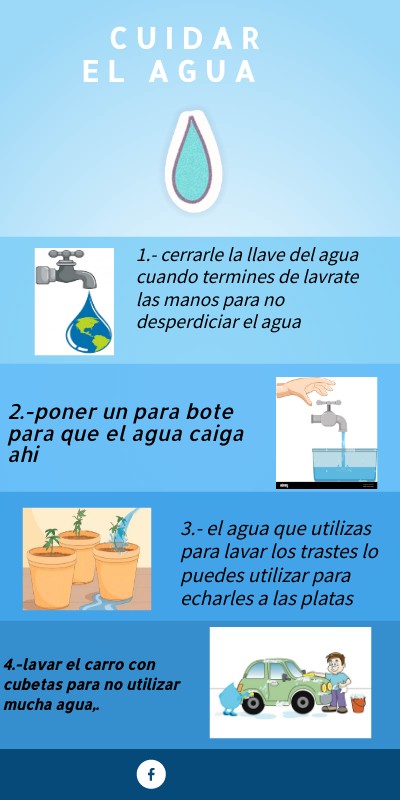 CUIDADO DEL AGUA | Genially