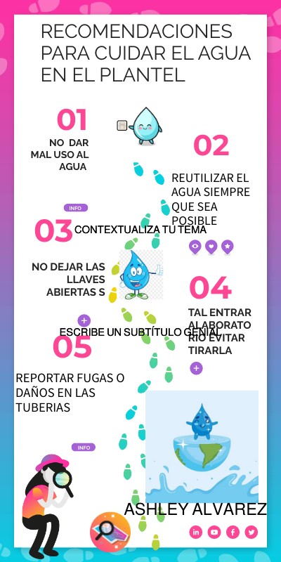 Cuidado del agua | Genially