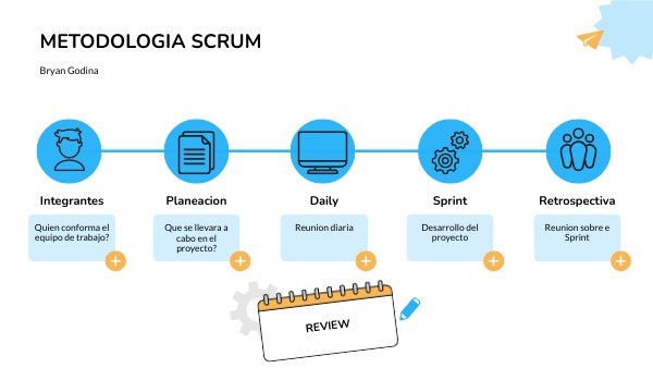 Infografía Metodología SCRUM | Genially