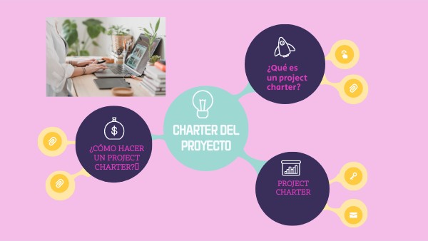 Charter DEL PROYECTO | Genially