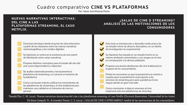 Cuadro comparativo cine vs streaming | Genially