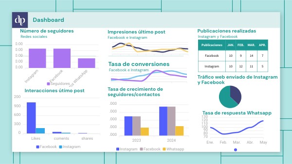Dashboard 7 | Genially