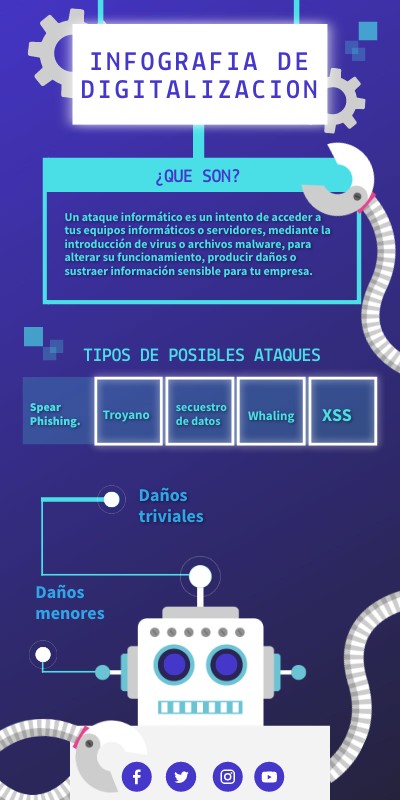 Robot Infographic | Genially