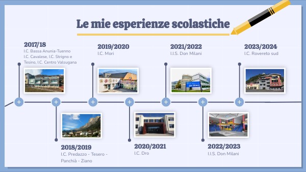 Le mie esperienze scolastiche | Genially