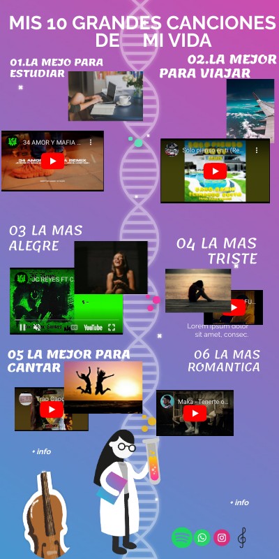 MIS 10 CANCIONES | Genially