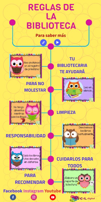 REGLAS DE LA BIBLIOTECA
