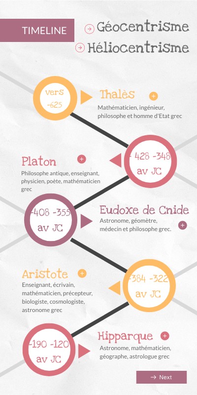 Héliocentrisme, géocentrisme | Genially