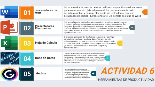 Top 5 ranking | Genially