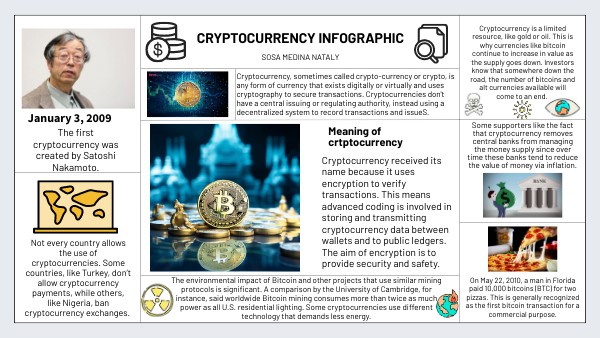 CRYPTOCURRENCY infographic | Genially