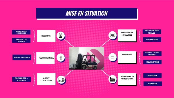 Carte mentale cerveau