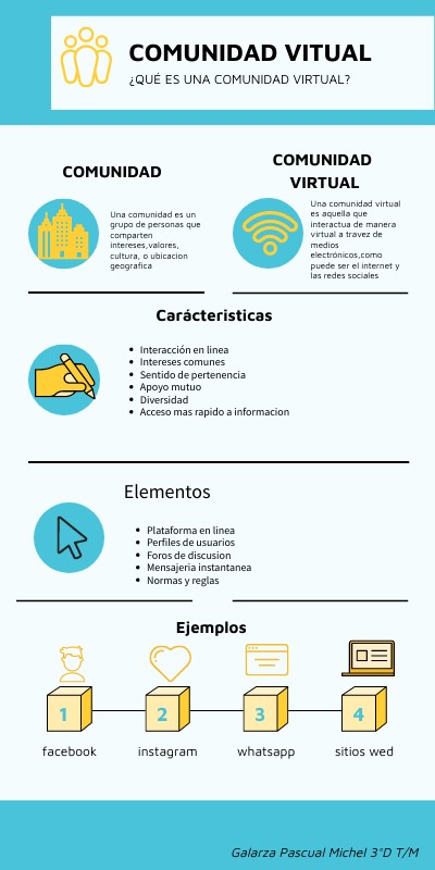 COMUNIDAD_VIRTUAL | Genially