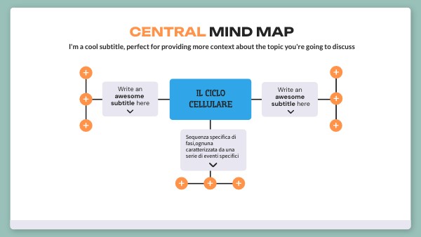 Mappa Mentale Schema Centrale | Genially