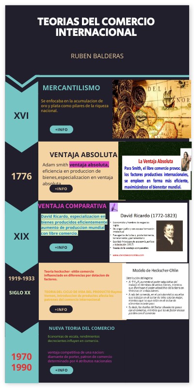 TIMELINE FLECHAS | Genially