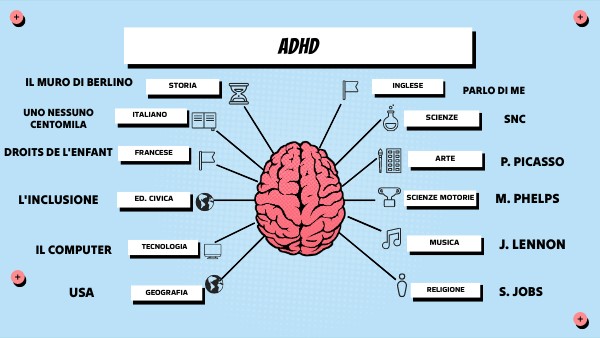 Brain Mindmap | Genially