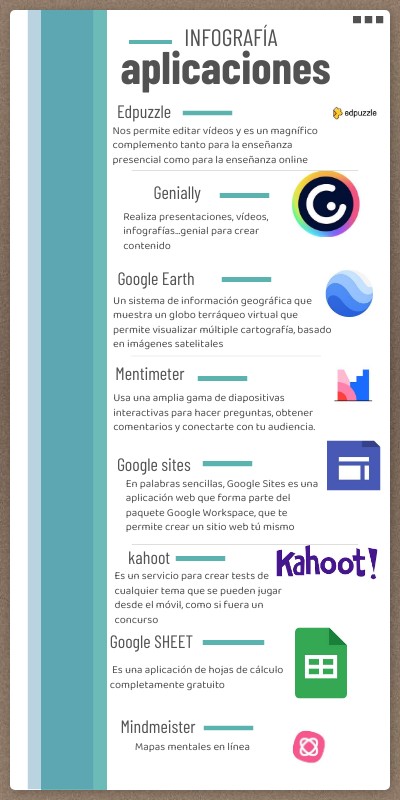 INFOGRAFÍA APLICACIONES | Genially