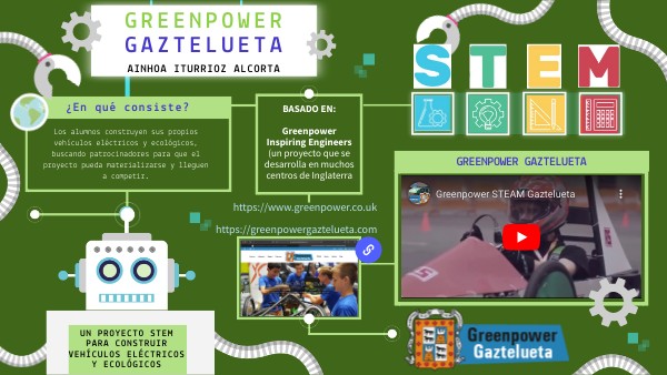 EXPERIENCIA STEM | Genially