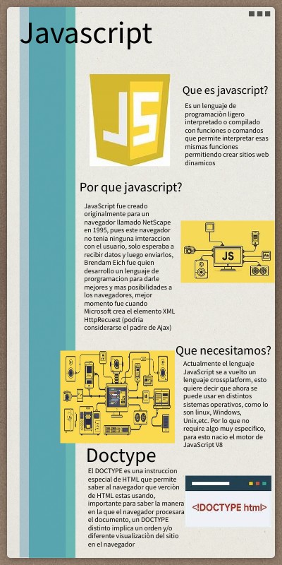 JavaScript | Genially