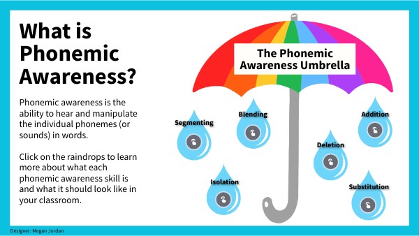 The Umbrella of Phonemic Awareness Skills | Genially