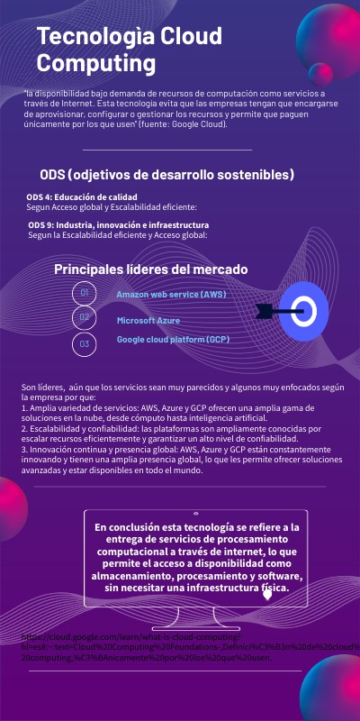 Infografia Tecnológica | Genially