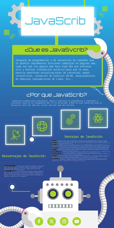 Infografía Robot | Genially