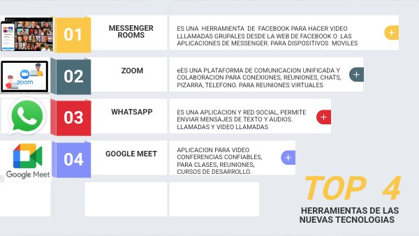 Ranking top 4 | Genially