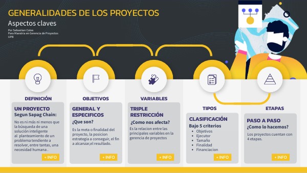 Aspectos Claves de los Proyectos | Genially