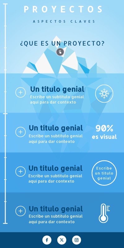 ASPECTOS GENERALES PROYECTOS | Genially
