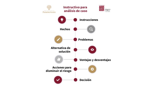 Análisis de caso | Genially