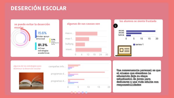DASHBOARD IV | Genially