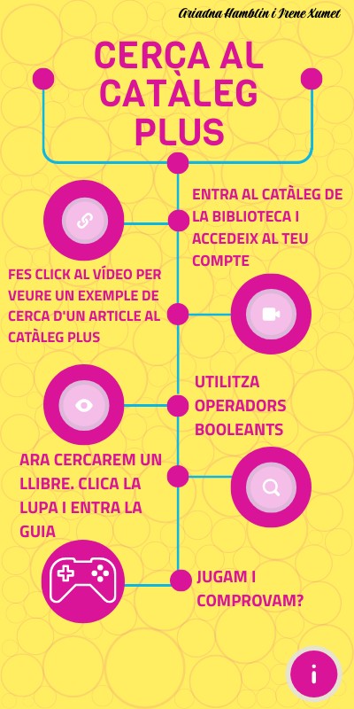 Seqüència 1. p2 | Genially