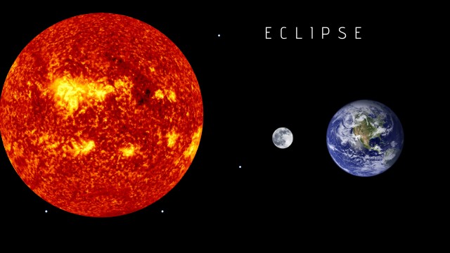 eclipse solar | Genially