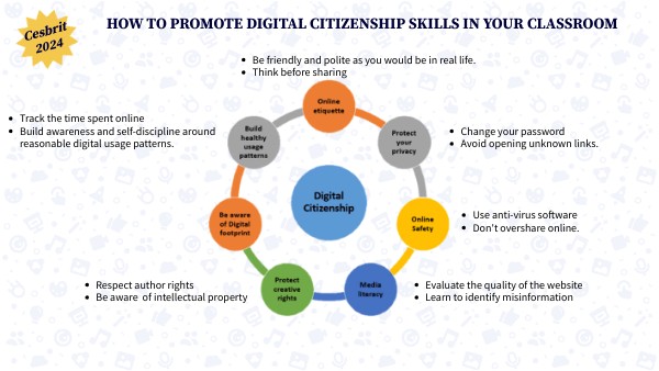 HOW TO PROMOTE DIGITAL CITIZENSHIP SKILLS IN YOUR CLASSROOM