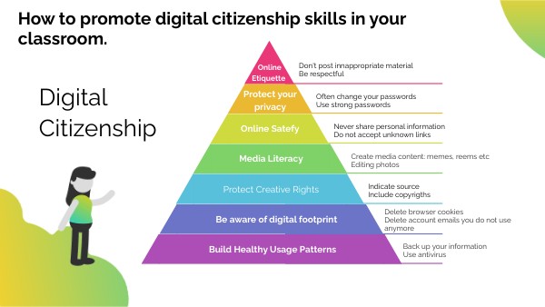 Digital Citizenship Skills