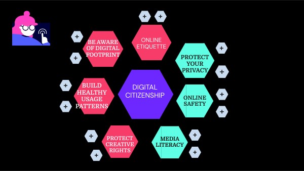 HOW TO PROMOTE DIGITAL LITERACY | Genially