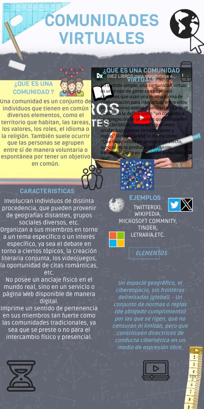 Infografia informatica | Genially