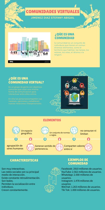 COMUNIDADES VIRTUALES | Genially