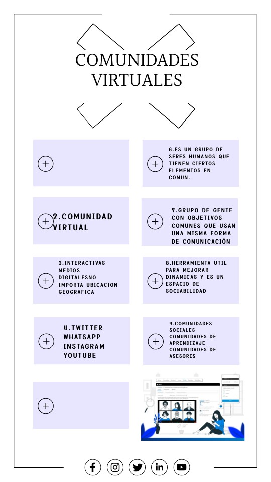 COMUNIDADES VIRTUALES | Genially