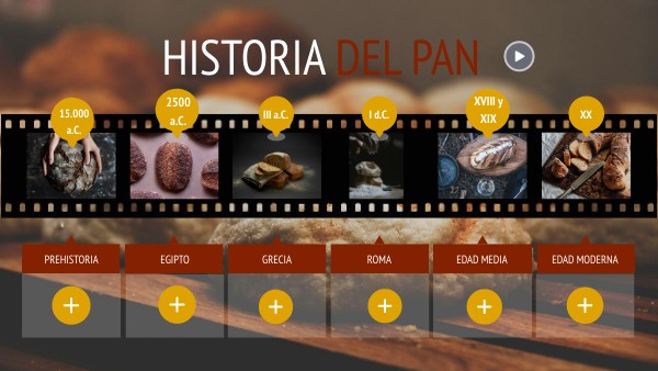 Historia del Pan | Genially