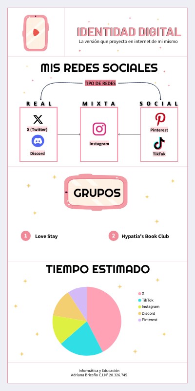 identidad_digital_AB | Genially