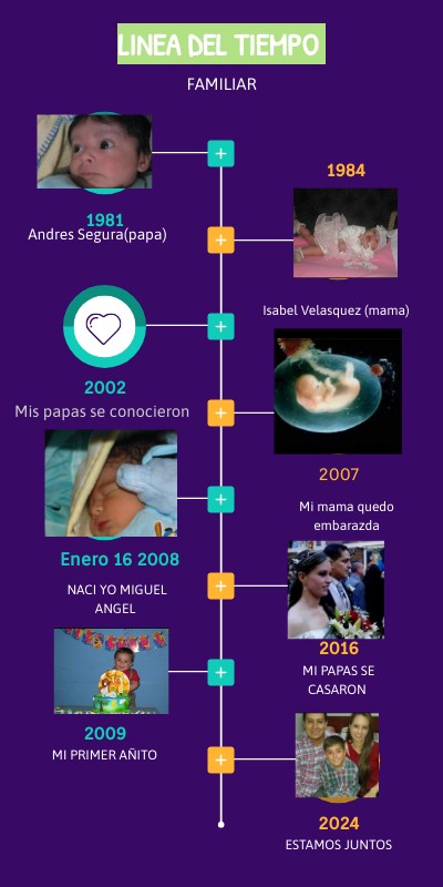 Línea Temporal Animada | Genially